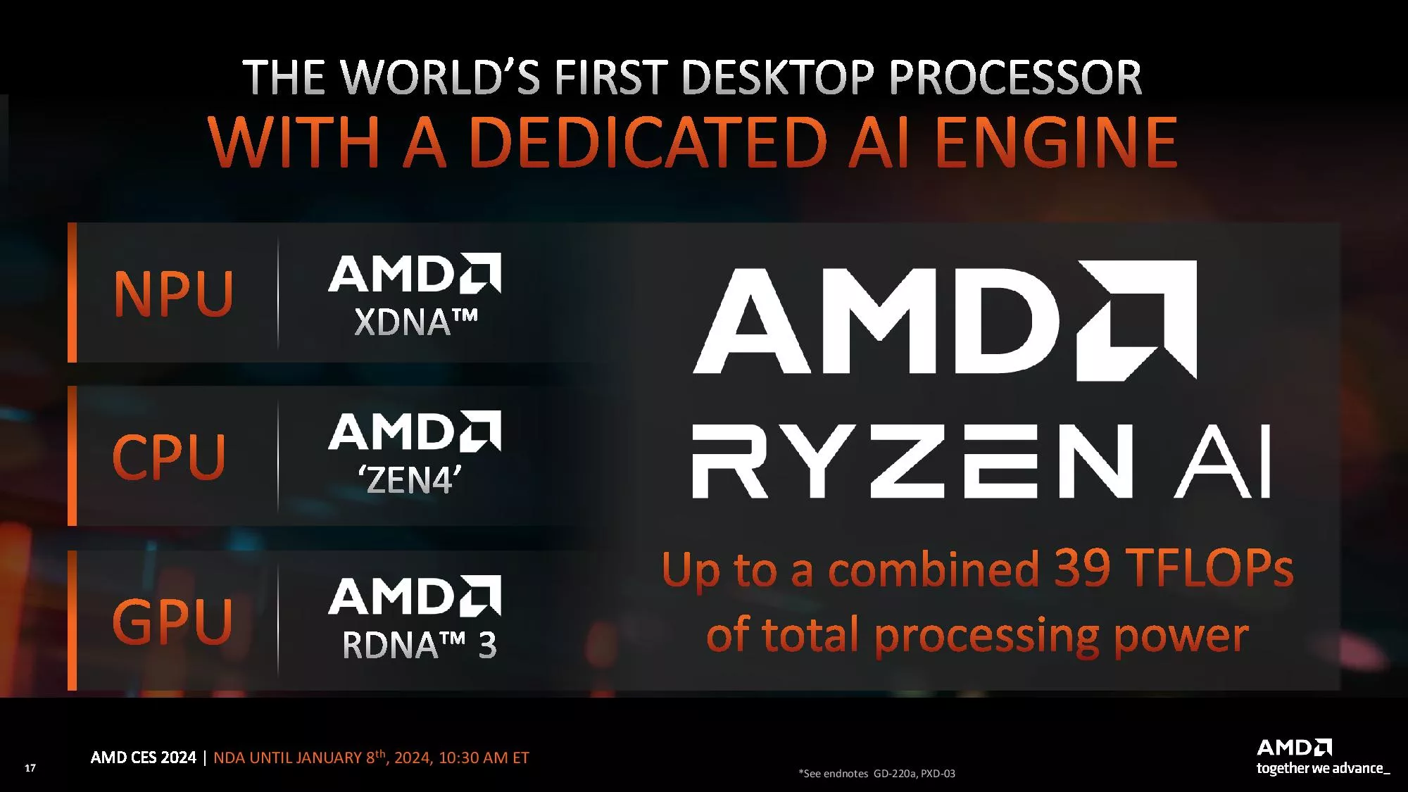 AMD представила процессоры Ryzen 8000G с мощной встроенной графикой